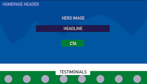 5 ways to personalize your website content